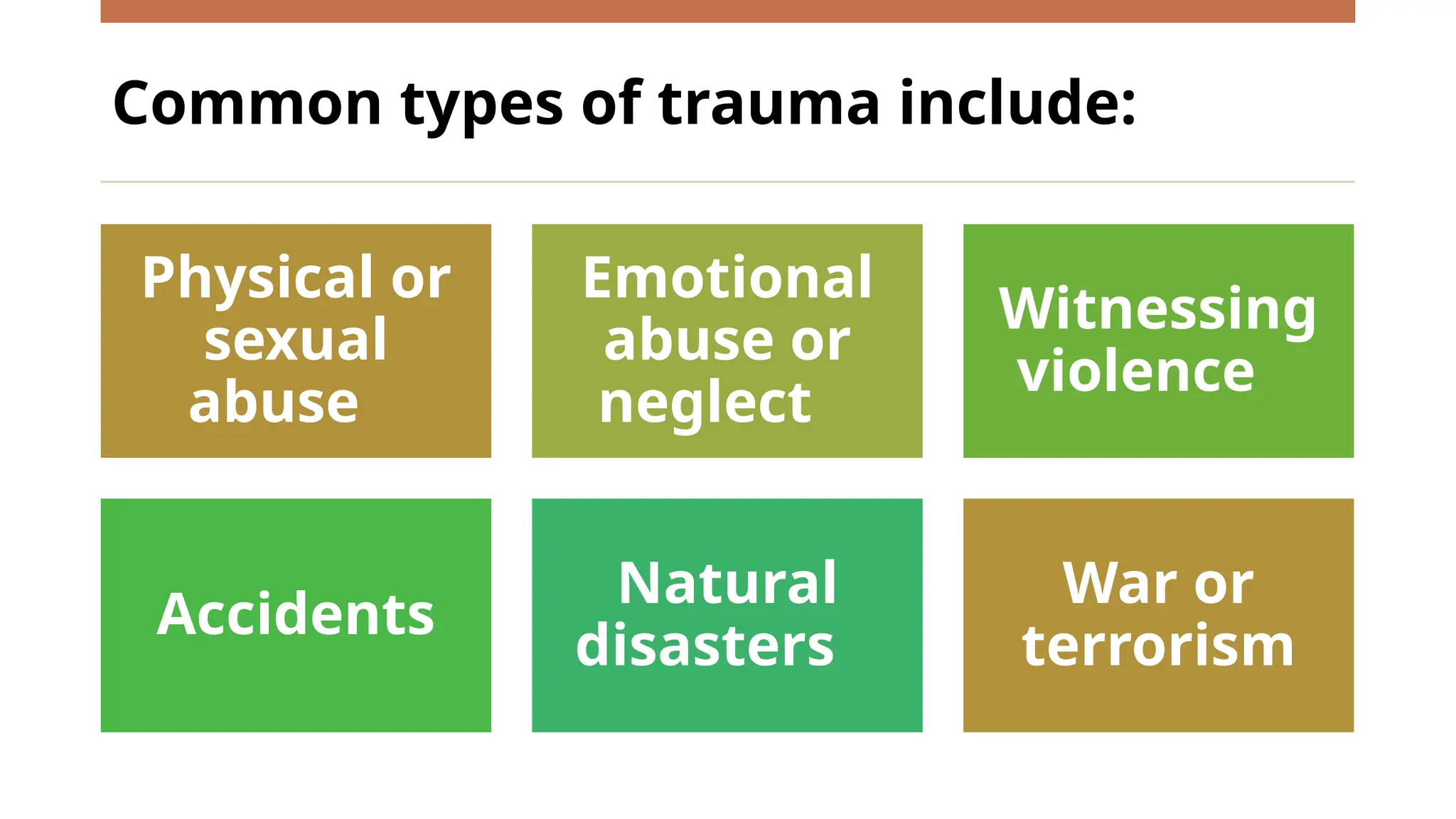 Trauma Informed Care Powerpoint Presentation.pptx