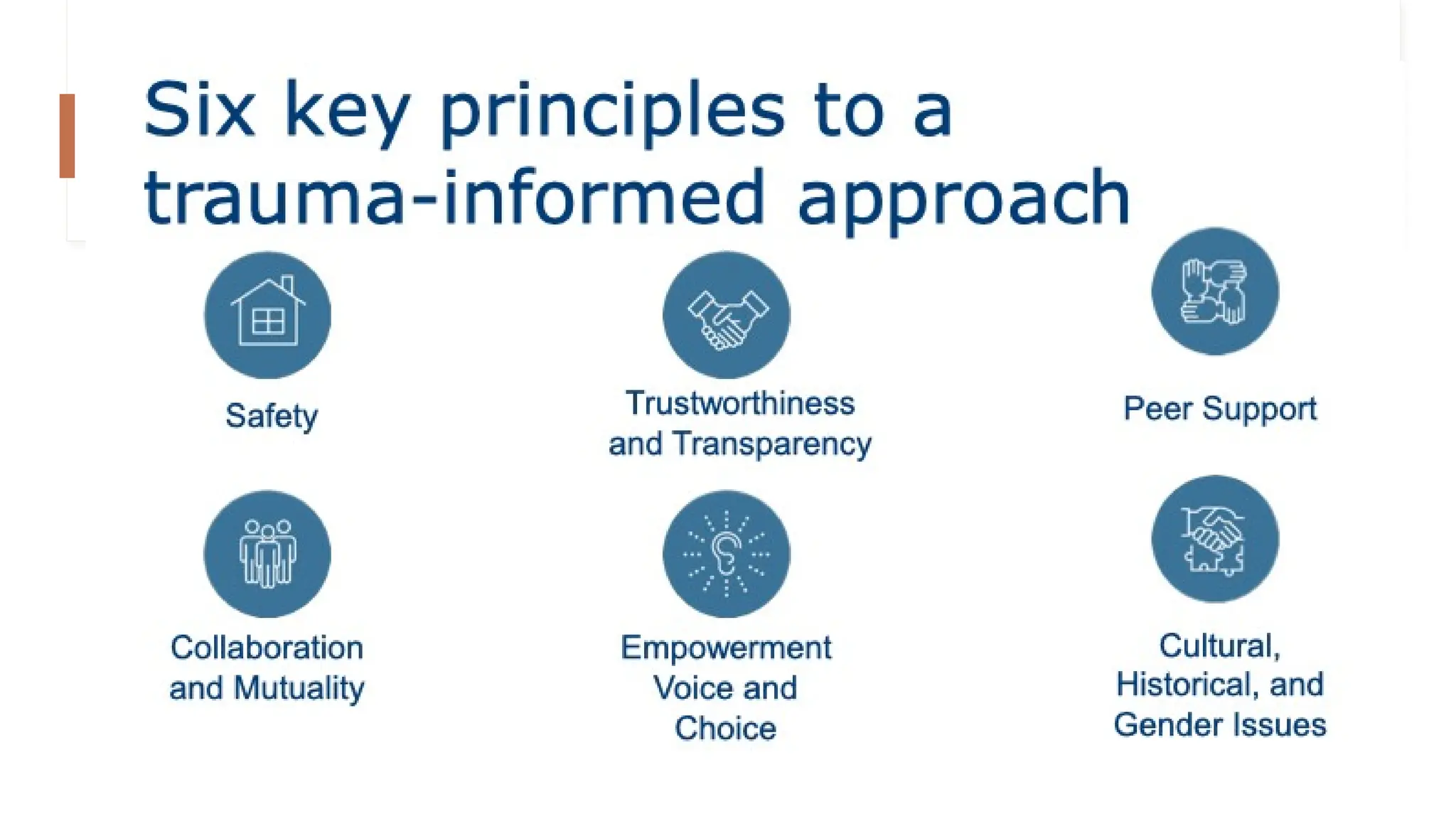 Trauma Informed Care Powerpoint Presentation.pptx
