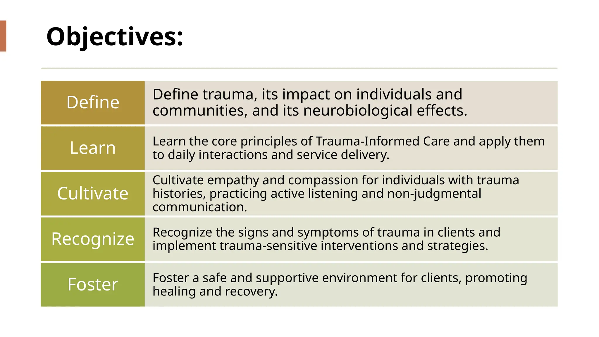 Trauma Informed Care Powerpoint Presentation.pptx