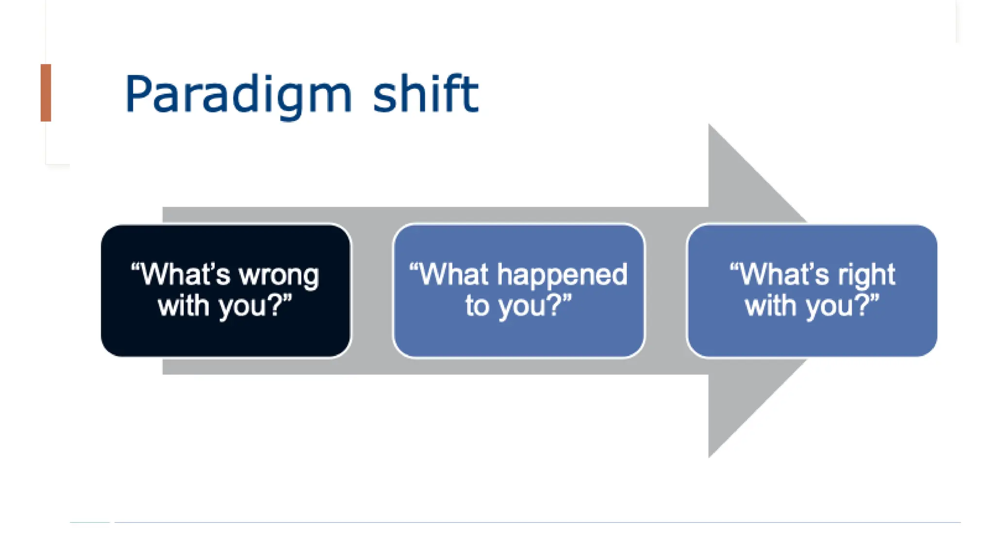 Trauma Informed Care Powerpoint Presentation.pptx