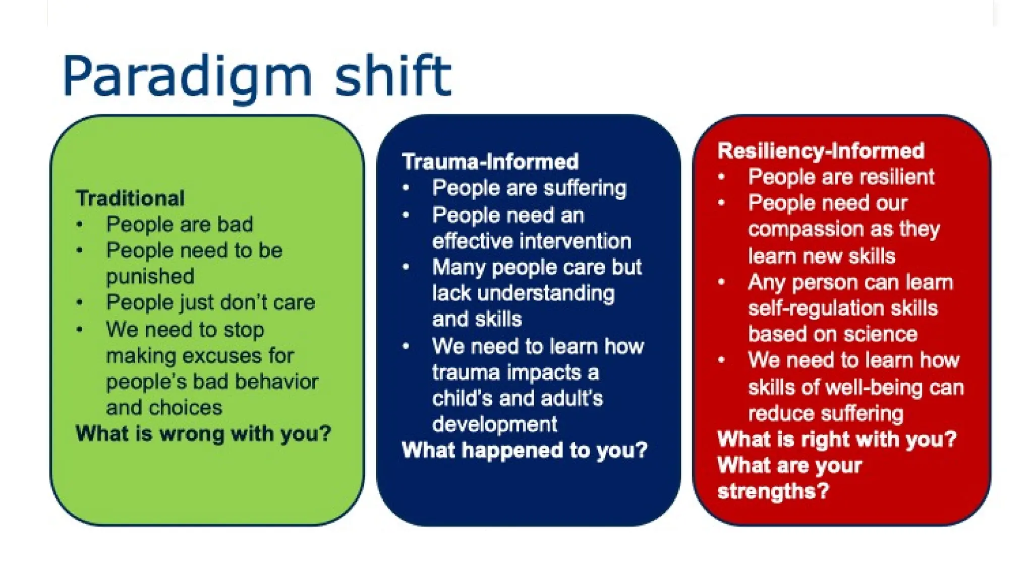 Trauma Informed Care Powerpoint Presentation.pptx