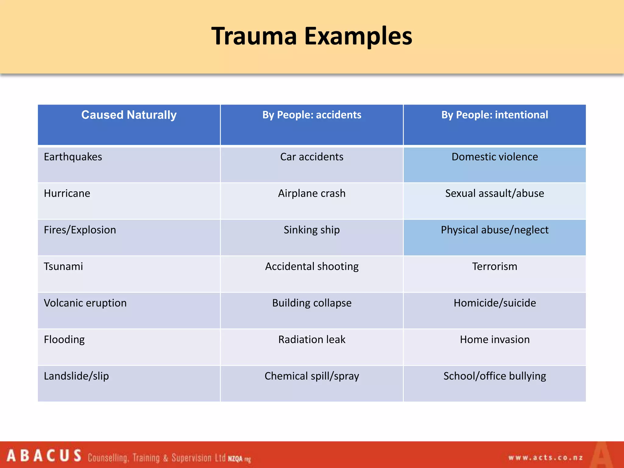Trauma Informed Care and Gambling [Part One] | PPT