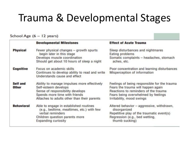 Trauma informed care ii