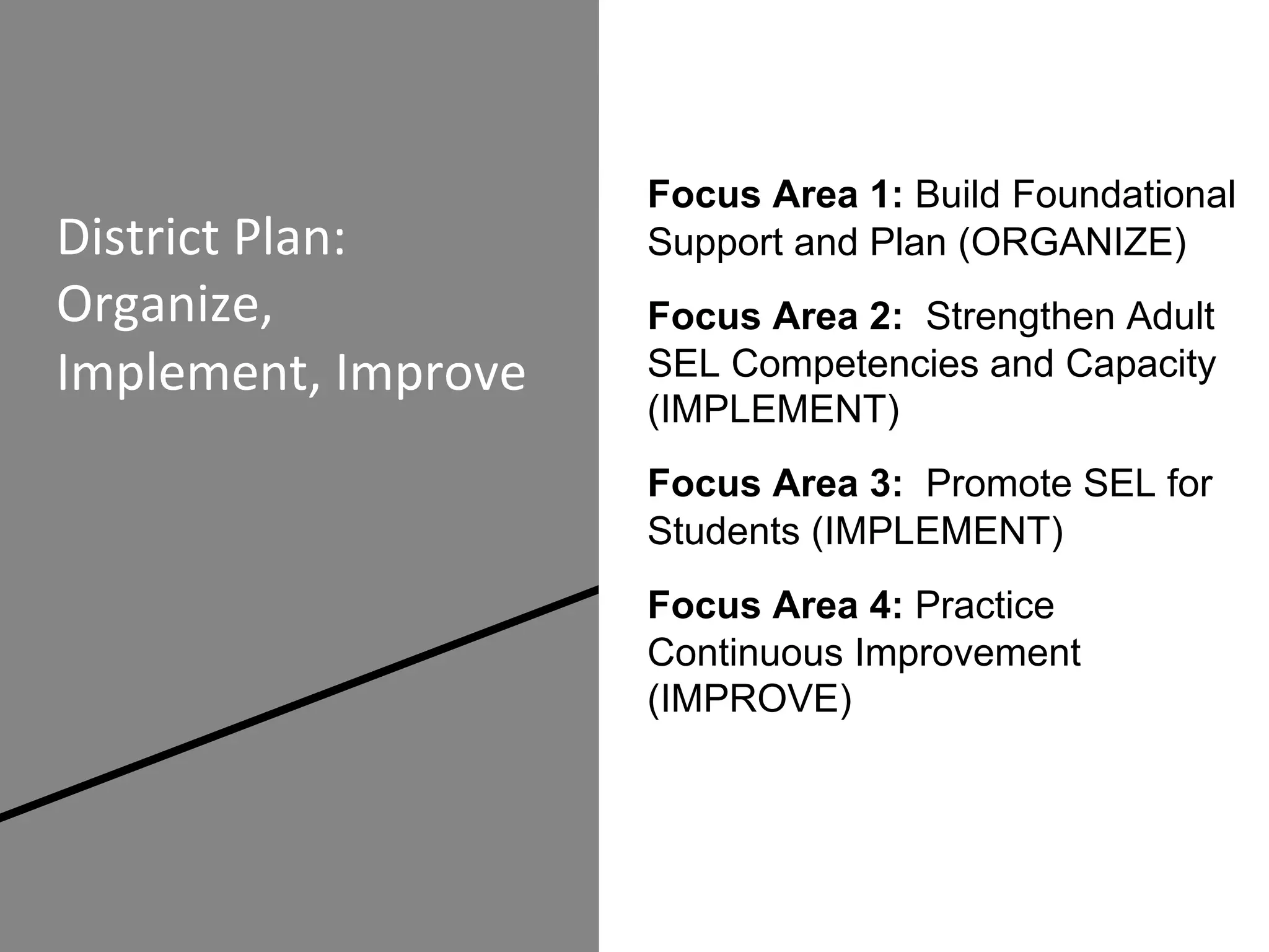 Trauma-Informed SEL | PDF