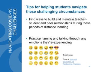 Trauma-Informed SEL | PDF