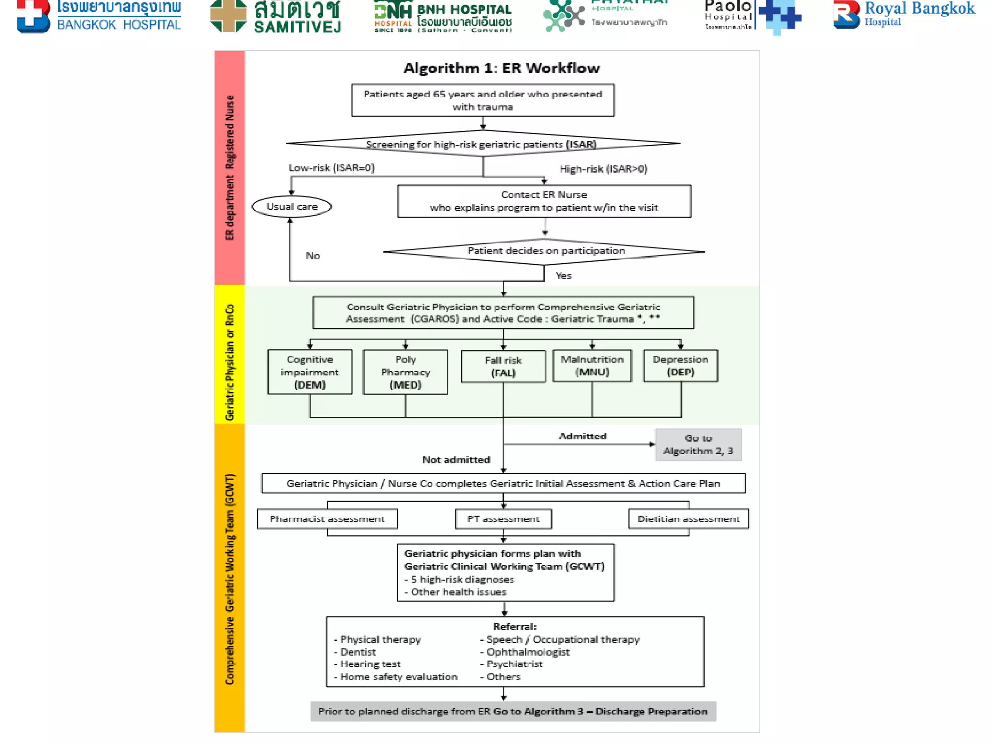 Trauma in geriatric patients | PDF
