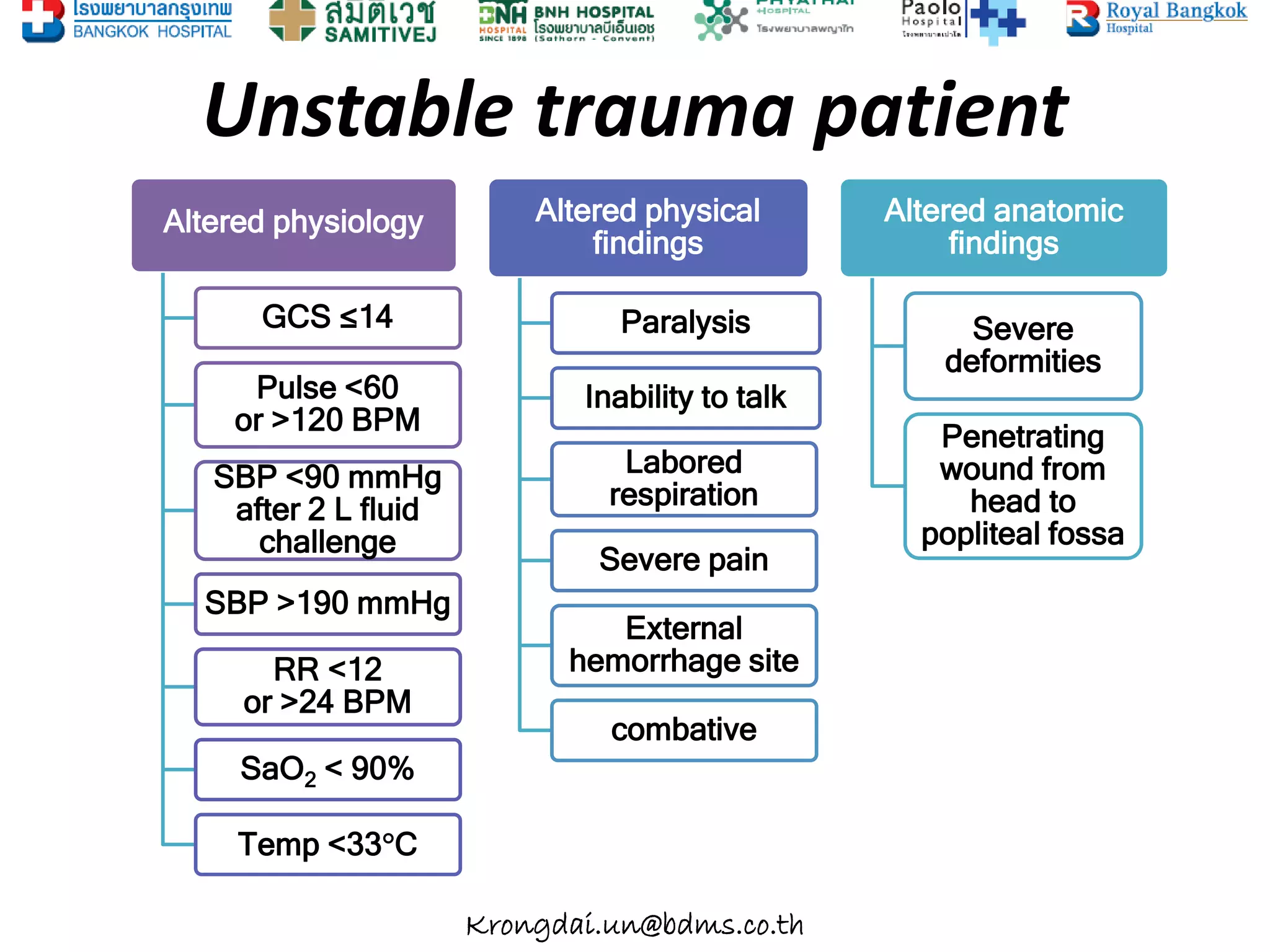 Trauma in geriatric patients | PDF