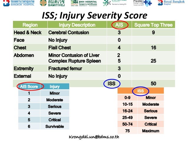 Trauma in geriatric patients