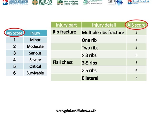 Trauma in geriatric patients