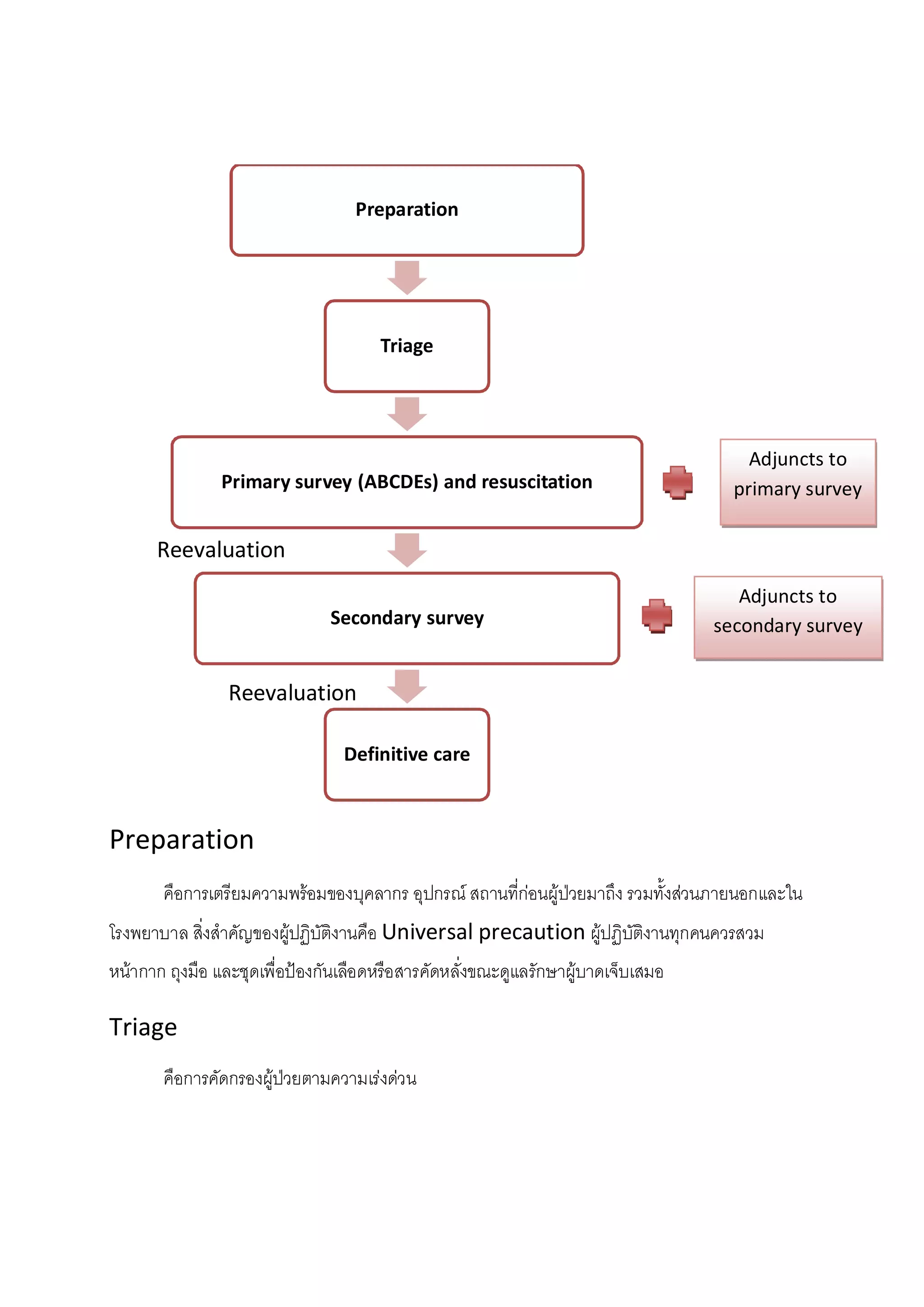 Trauma Initial assessment and Resuscitation | PDF