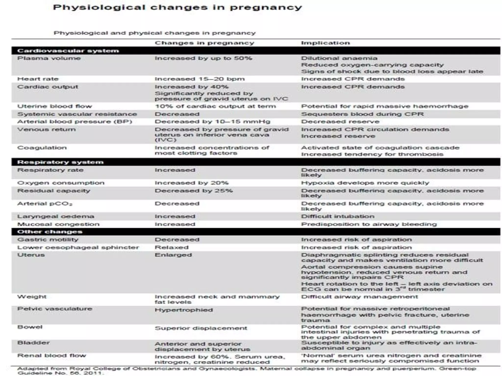 Trauma in pregnancy | PPT