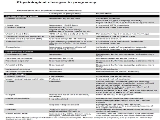 Trauma in pregnancy | PPT