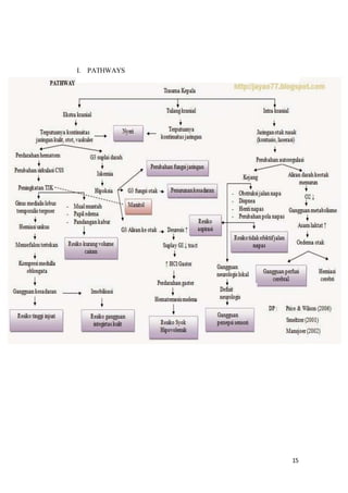 lp Trauma kepala 1 | DOCX