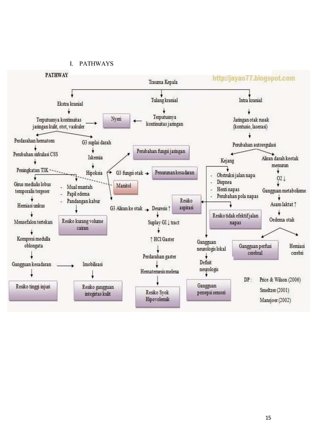 lp Trauma kepala 1 | DOCX