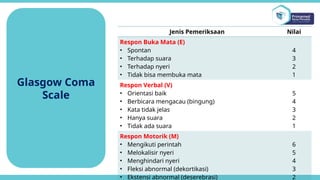 materi kegawatdaruratan Trauma Kepala dan Spinal.pptx