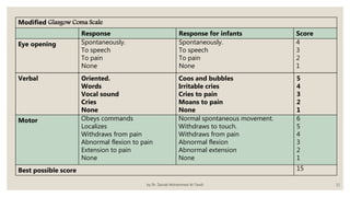 Trauma management | PPTX