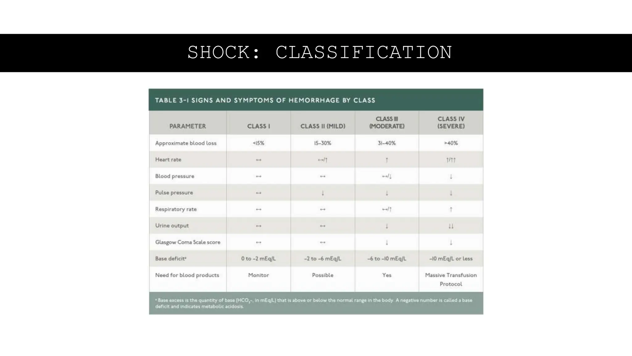 TRAUMA MANAGEMENT IN A MINOR TRAUMA UNIT.pptx