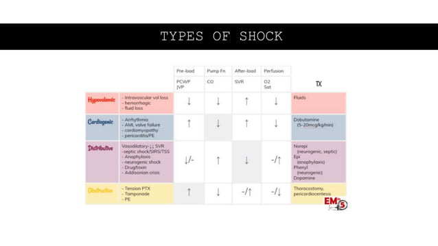 TRAUMA MANAGEMENT IN A MINOR TRAUMA UNIT.pptx