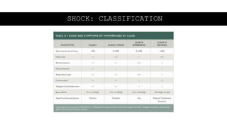 TRAUMA MANAGEMENT IN A MINOR TRAUMA UNIT.pptx