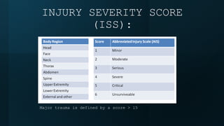 TRAUMA MANAGEMENT IN A MINOR TRAUMA UNIT.pptx