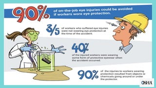 Trauma Mata_Seminar, cedera, luka, yang terjadi pada mata | PPTX