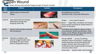 Trauma Muskuloskeletal pada kegawatdaruratan.pptx