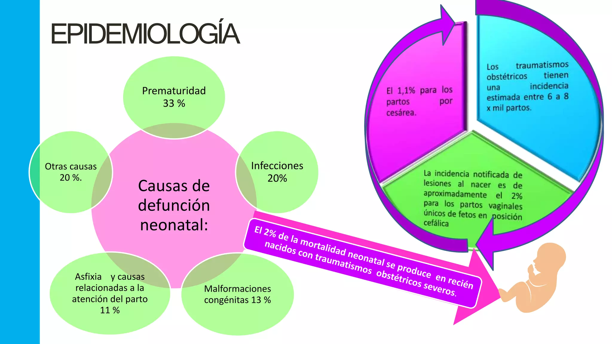 Trauma obstétrico | PPTX