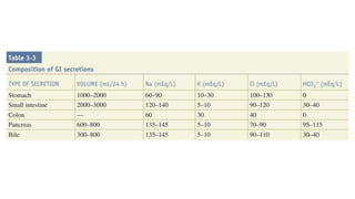 Trauma of PANCREAS | PPTX
