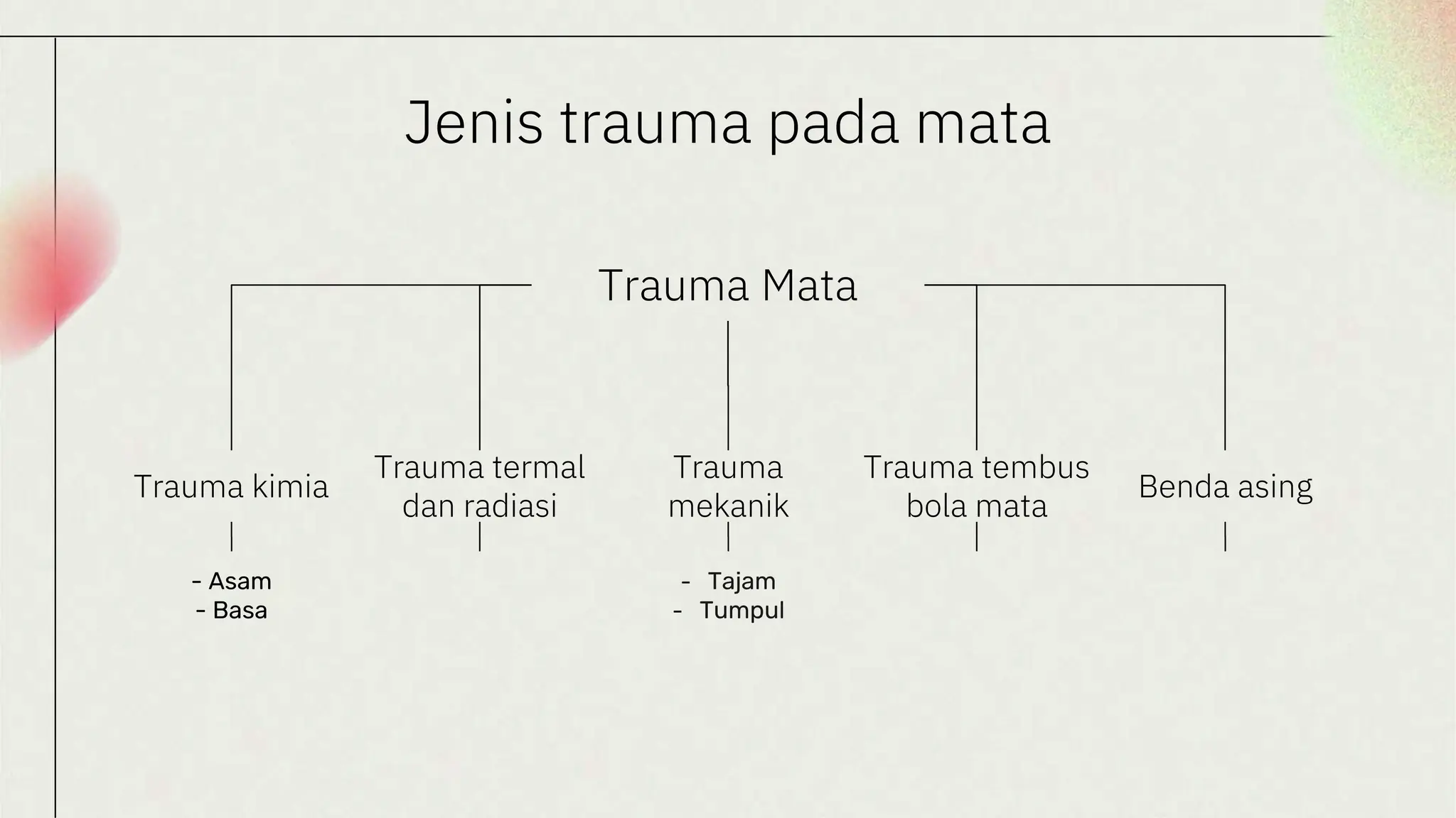 etiologi diagnosis tatalaksana dan edukasi trauma mata | PPTX