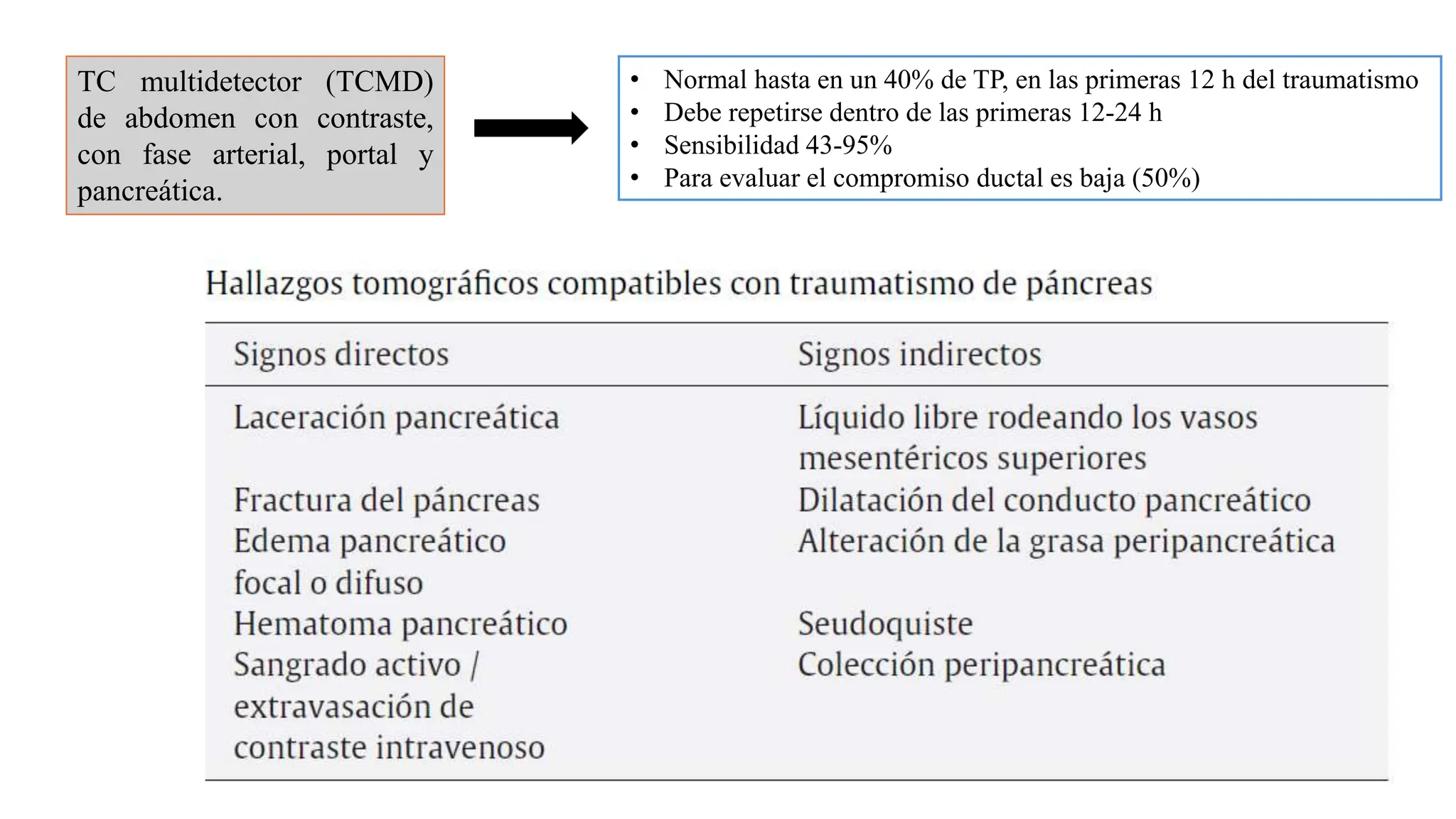 TRAUMA PANCREATICO, DIAGNOSTICO, TRATAMINETO , CLASIFIACION Y MANEJO.pptx