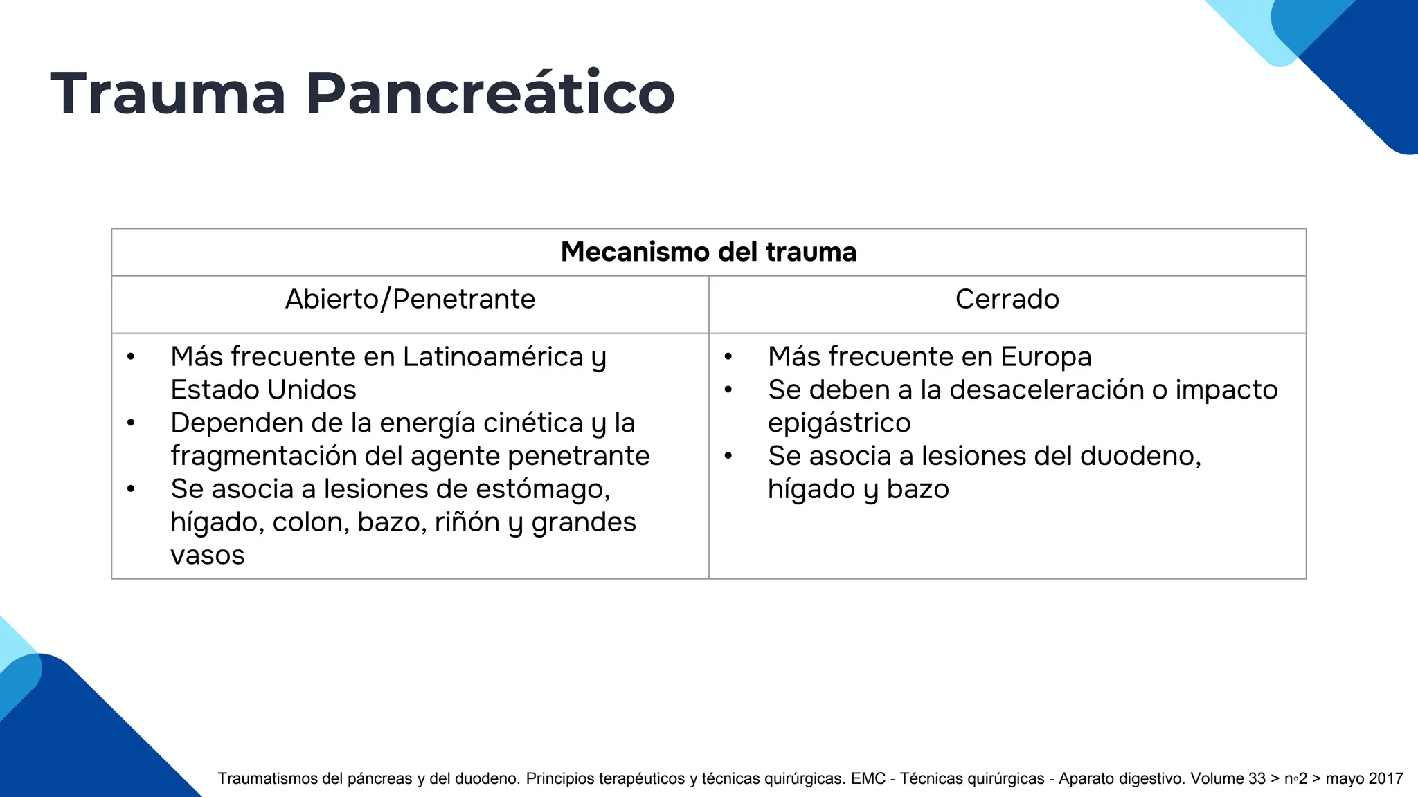 trauma de pancreas segun sociedad mundial | PPTX