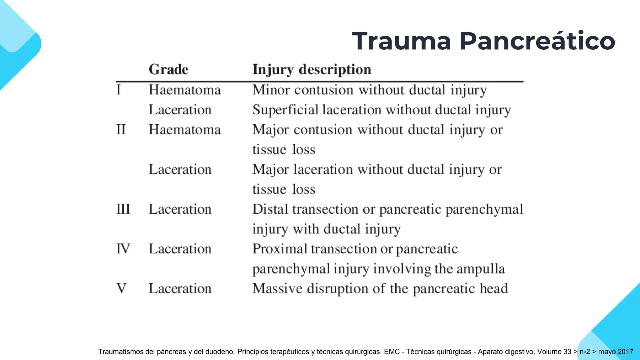 trauma de pancreas segun sociedad mundial | PPTX