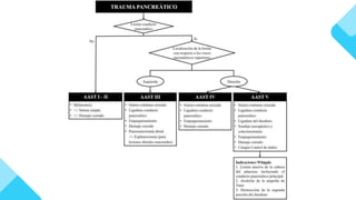 trauma de pancreas segun sociedad mundial | PPTX