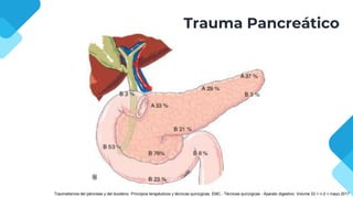 trauma de pancreas segun sociedad mundial | PPTX
