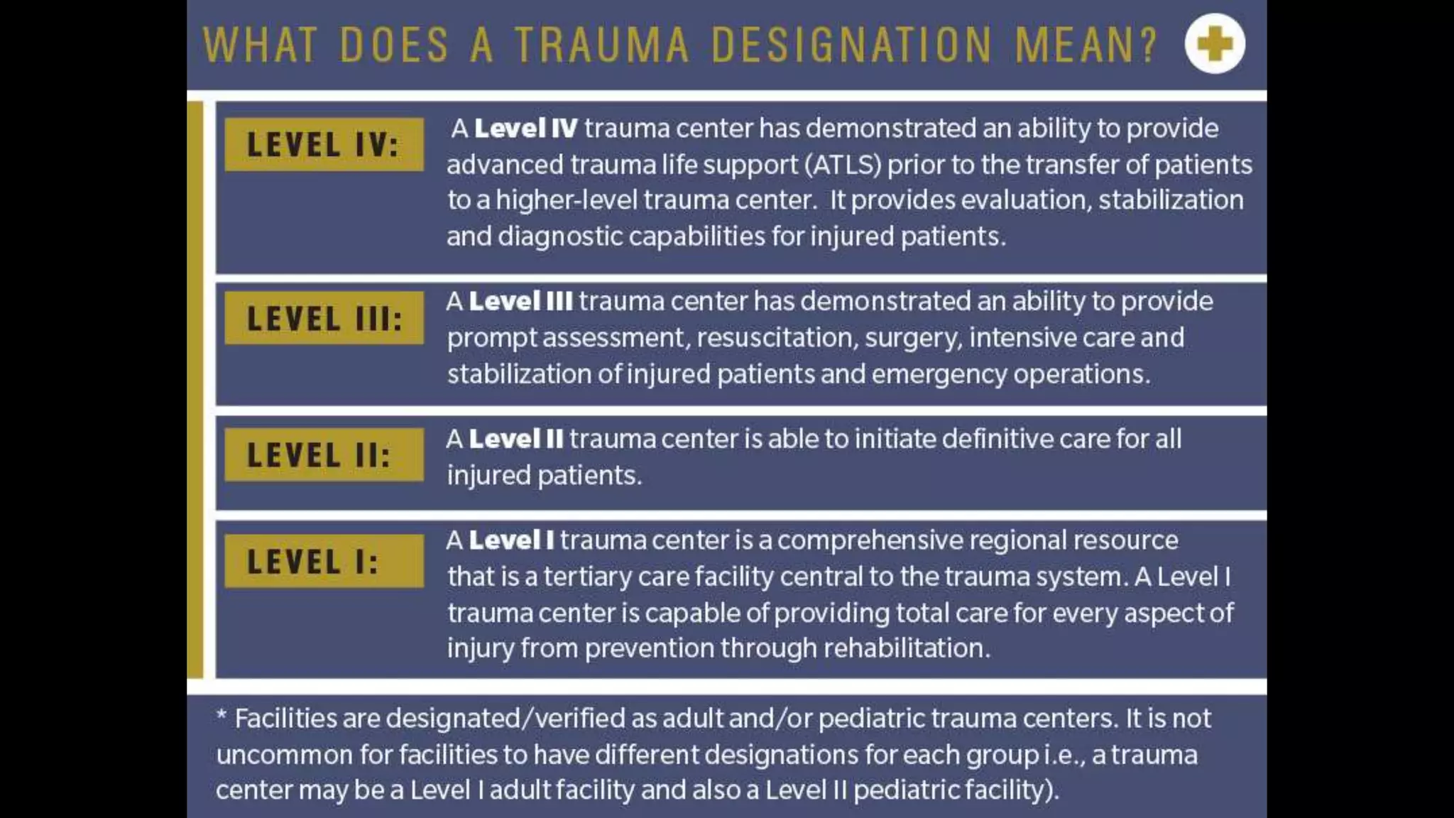 Trauma part 1 nancy caroline | PPTX