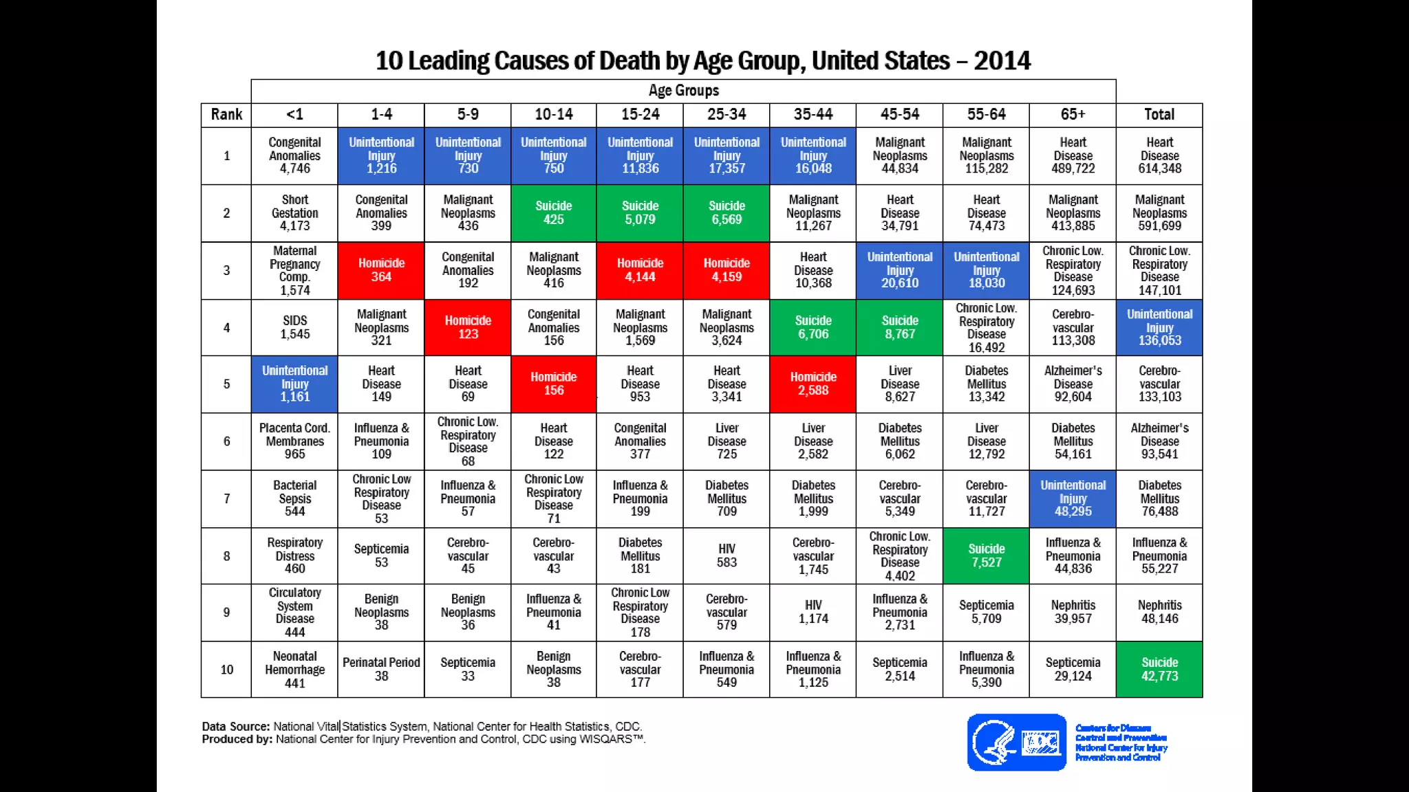 Trauma part 1 nancy caroline | PPTX