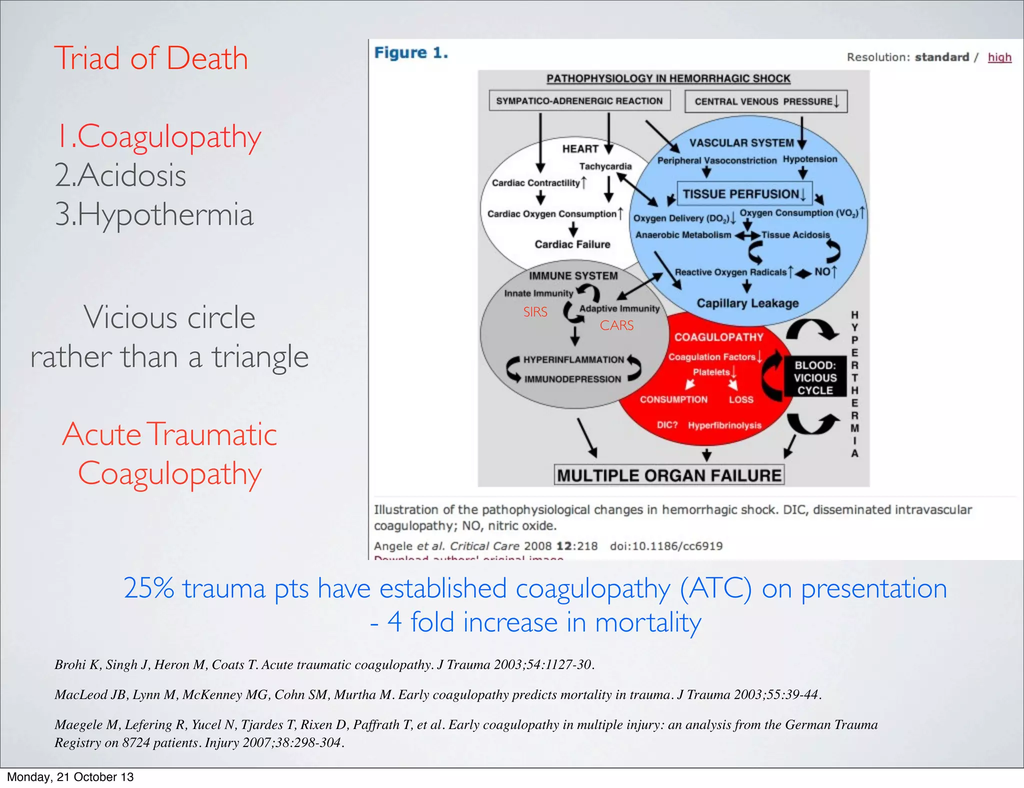Trauma pathophysiology | PDF
