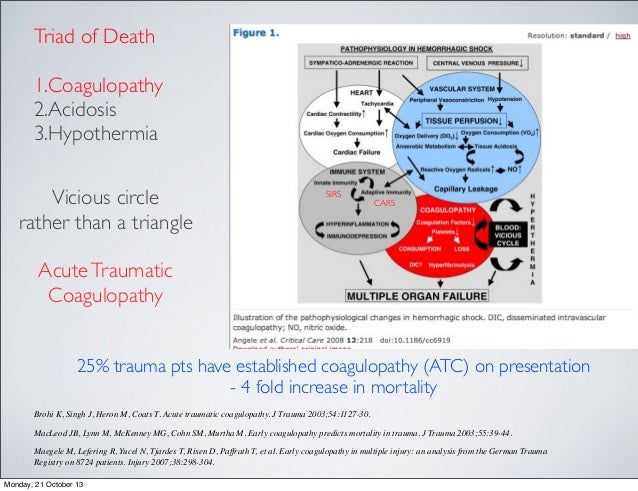 Trauma pathophysiology