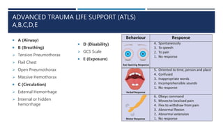 Trauma Patient in the 1st 24 hours.pptx | First Aid | Injuries