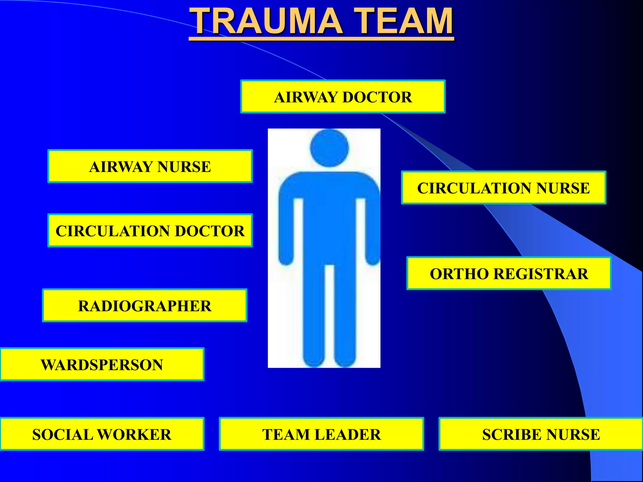INITIAL ASSESSMENT OF TRAUMA PATIENTS....(INSPIRED FROM CTLS AND ATLS ...