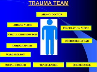 INITIAL ASSESSMENT OF TRAUMA PATIENTS....(INSPIRED FROM CTLS AND ATLS ...
