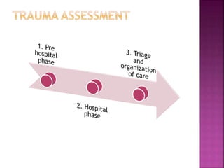 Trauma,mechanism,classification, pathophysiology, sign and symptoms ...