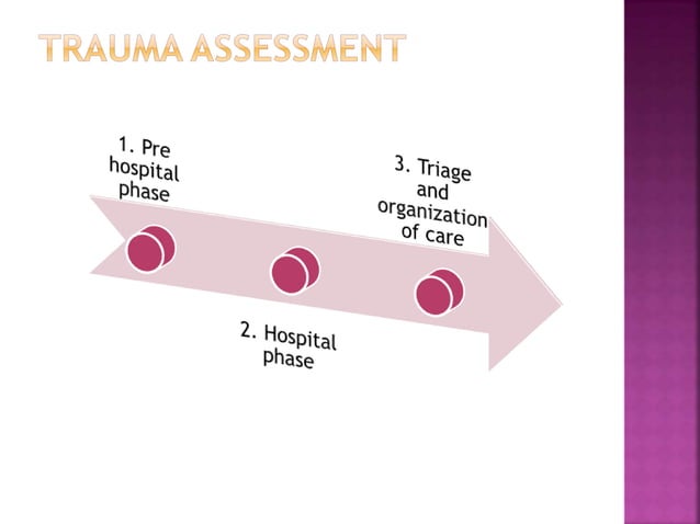 Trauma,mechanism,classification, pathophysiology, sign and symptoms ...