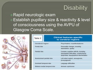 Trauma Presentation | PPTX