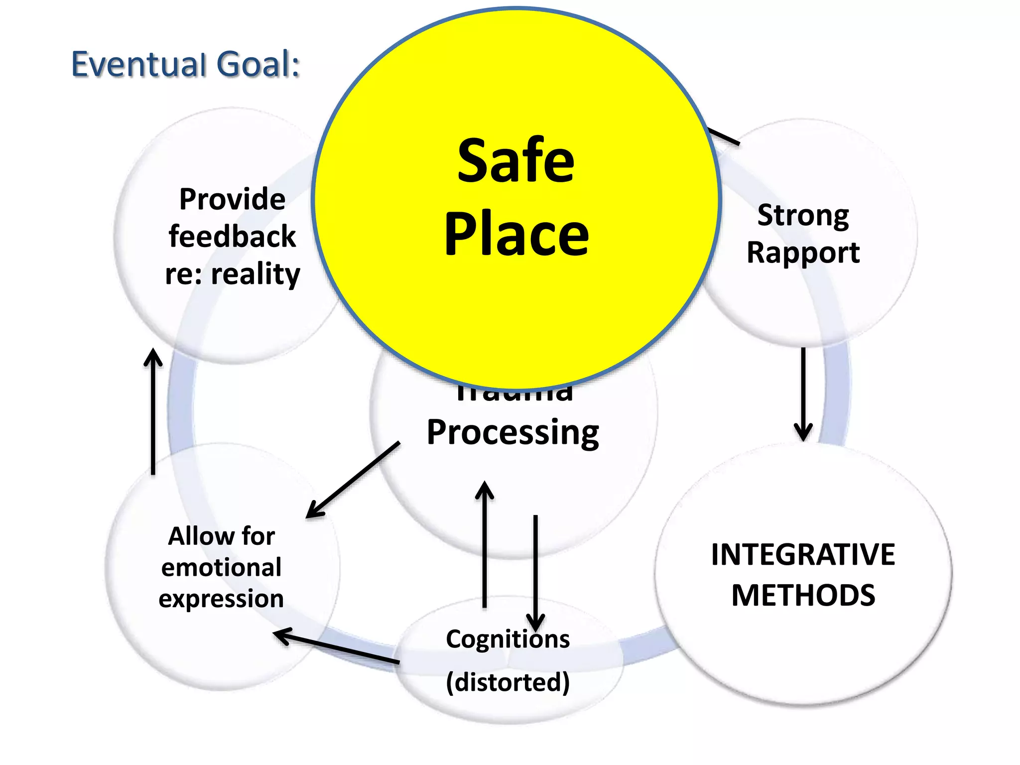 Trauma Processing | PPTX