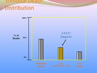 Trauma resuscitation and basic life support | PPT