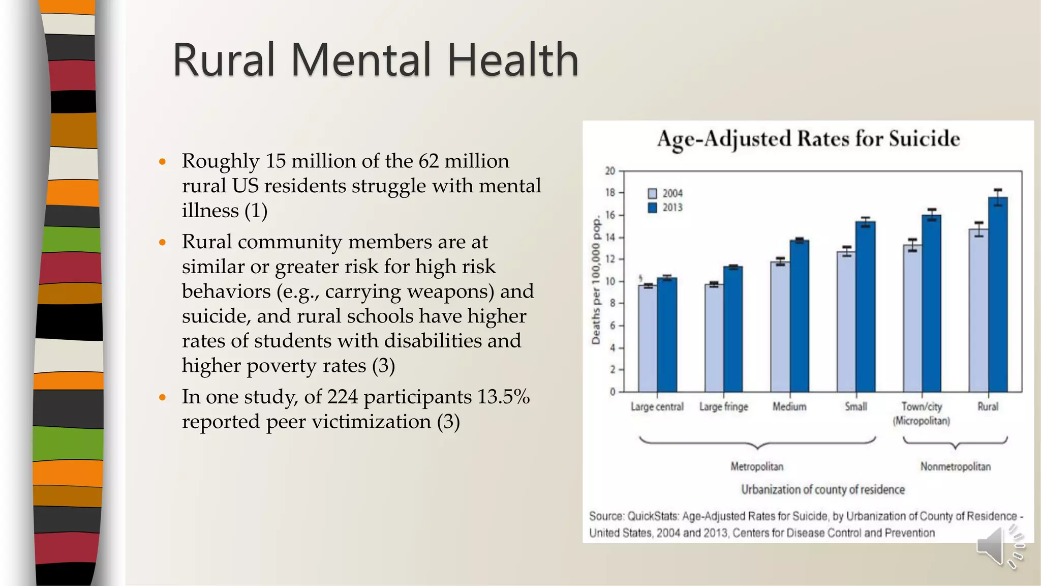 Mental Health & Rural America | PPTX