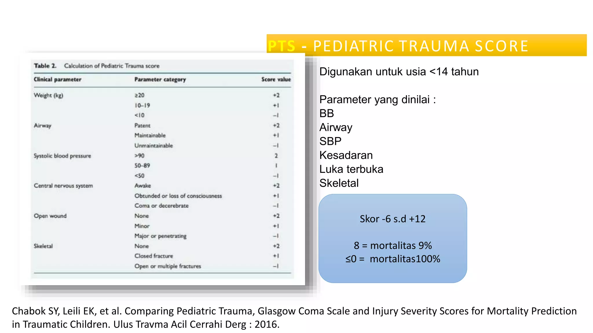 Trauma Score.pptx