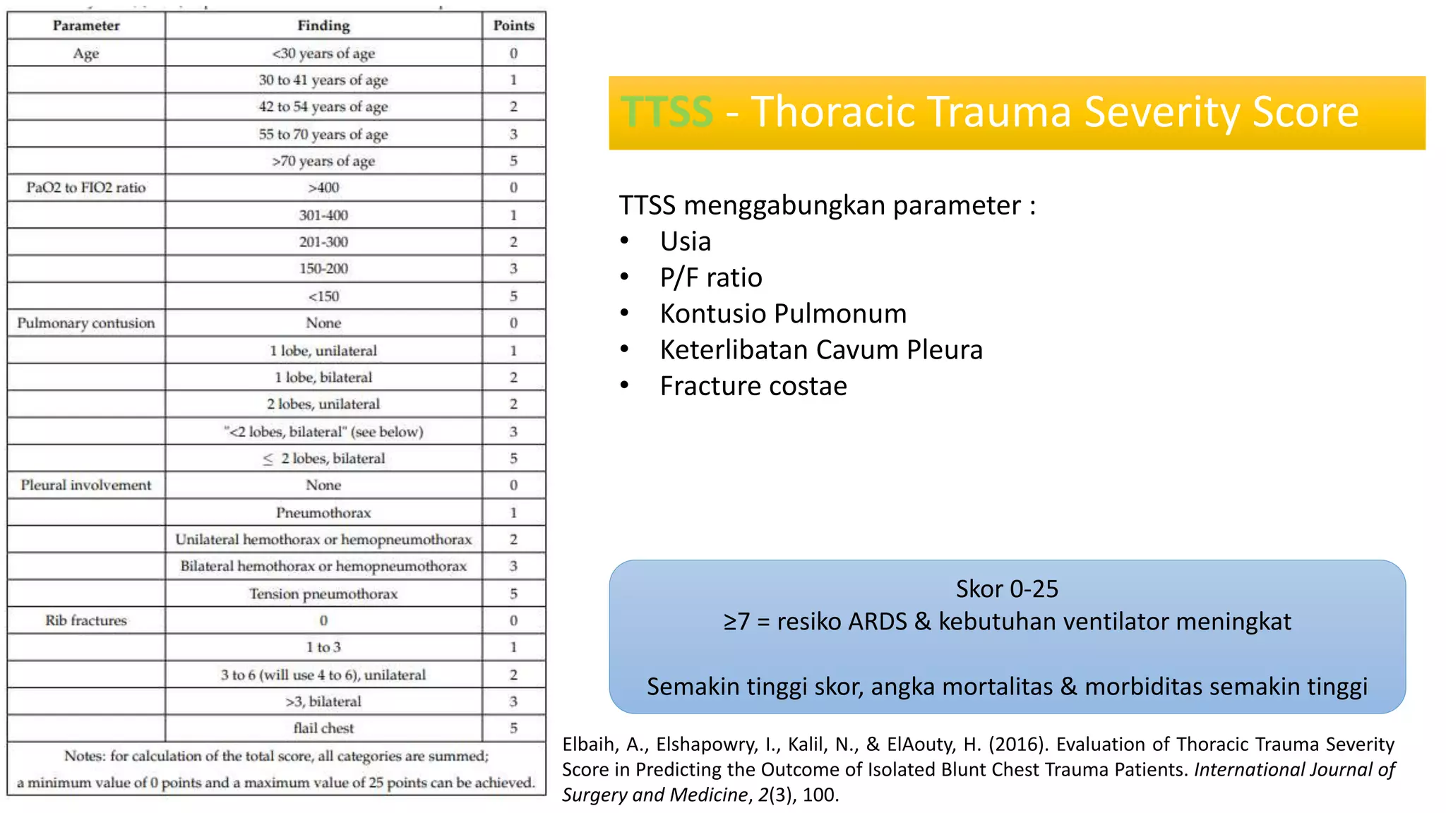 Trauma Score.pptx
