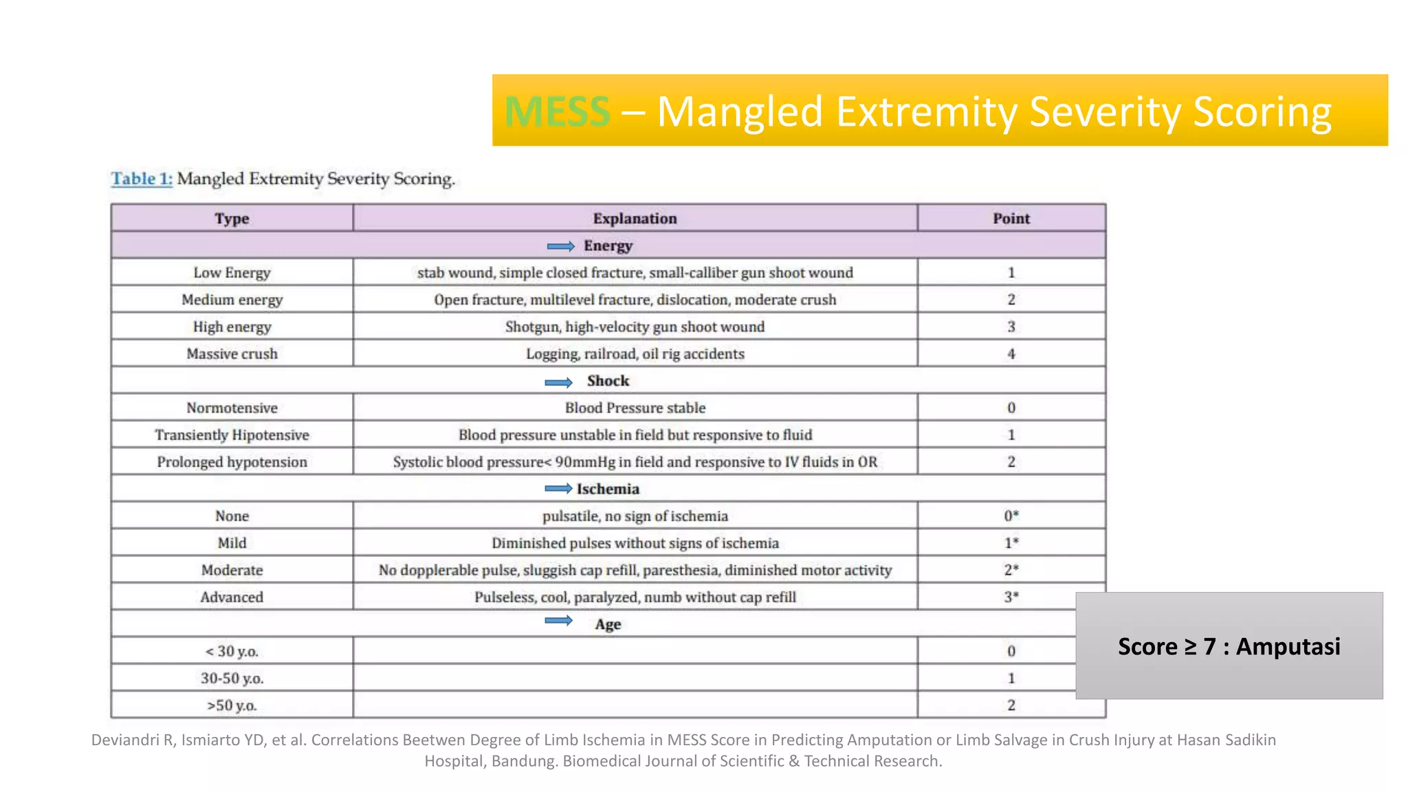 Trauma Score.pptx